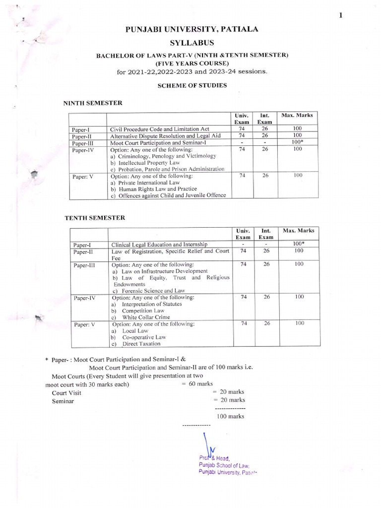 Ballb Five Year Part-V (Semester Ix&x) | PDF