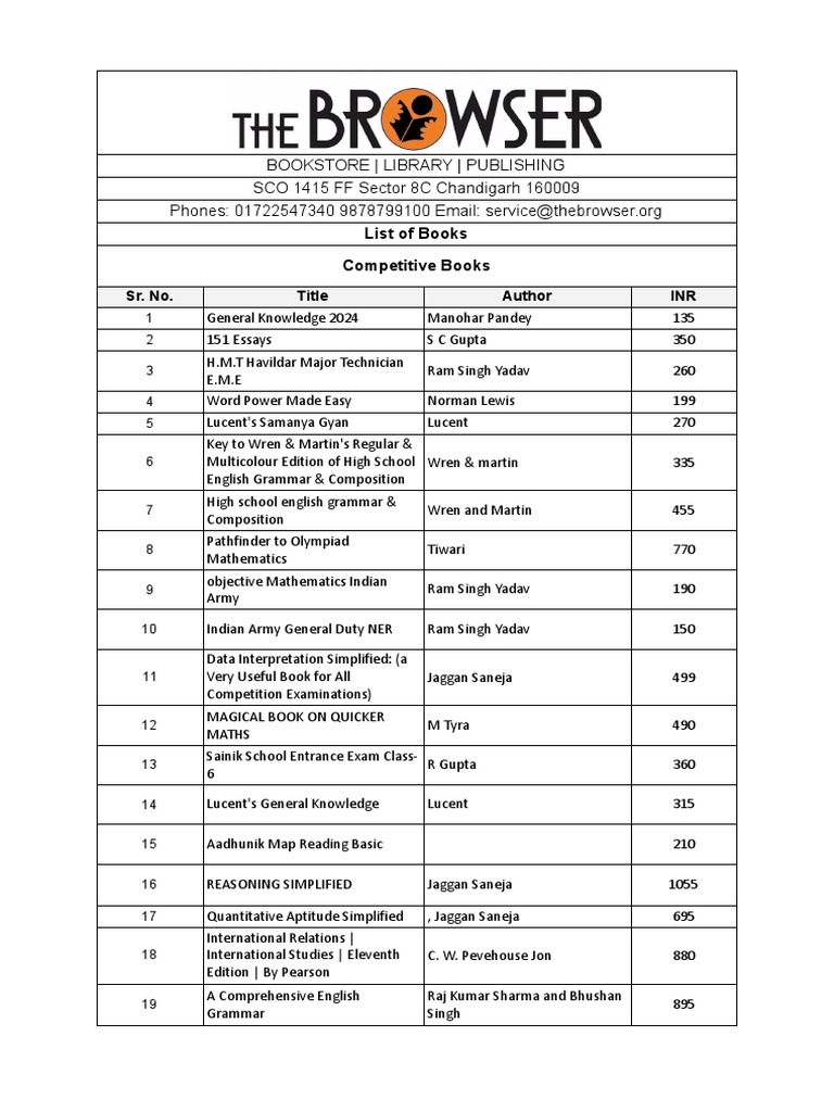 Reference Books | PDF | Schools | Tests