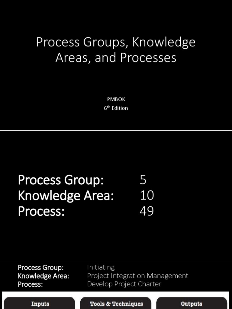 PMP Process Groups and Knowledge Areas | PDF | Risk Management ...