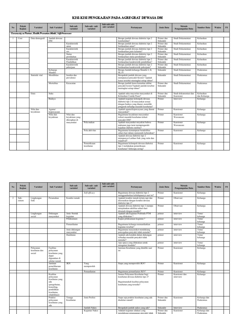 Kisi-Kisi Instrumen | PDF