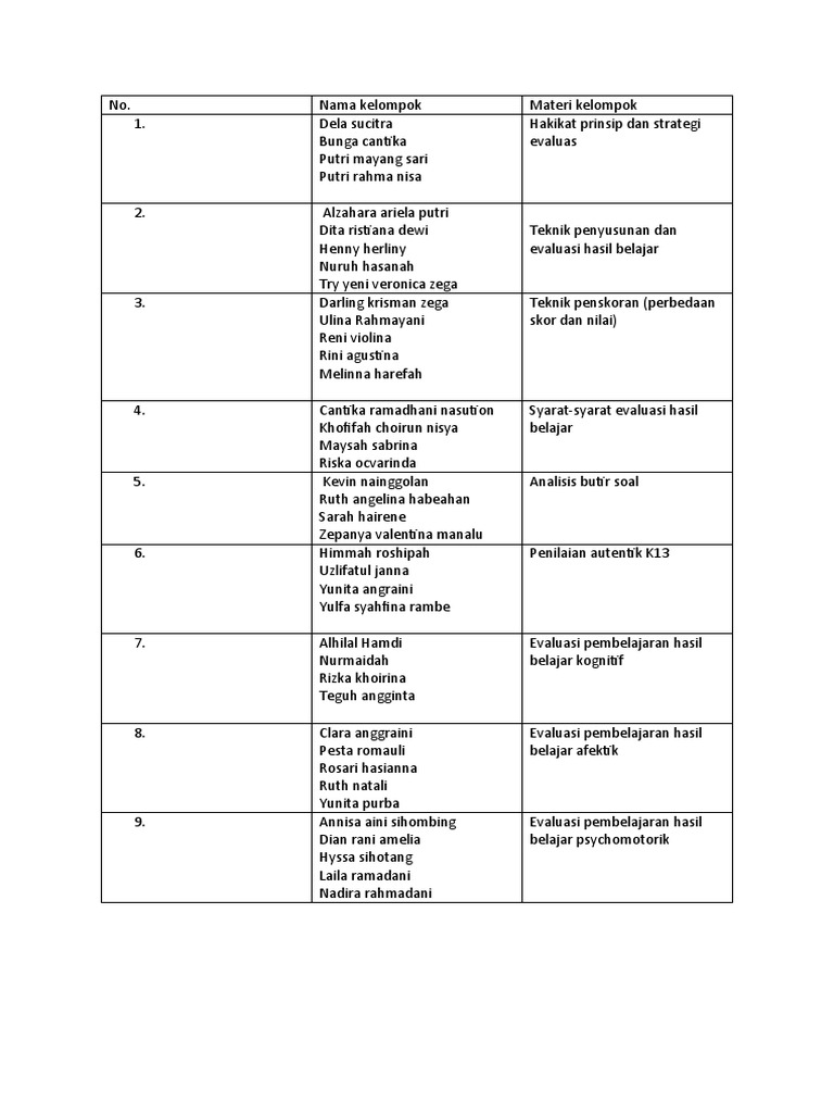 Daftar Kelompok dan Materi Evaluasi Pembelajaran | PDF