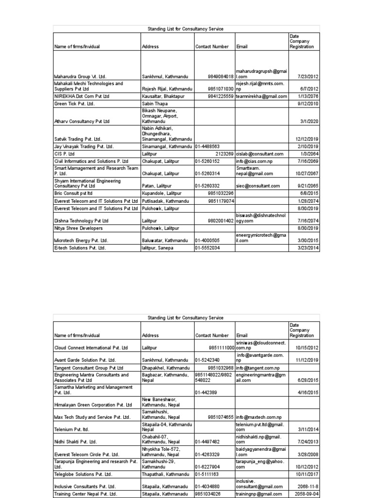 Standing List of Consultant 2078 79 STE | Download Free PDF | Kathmandu | Information Technology