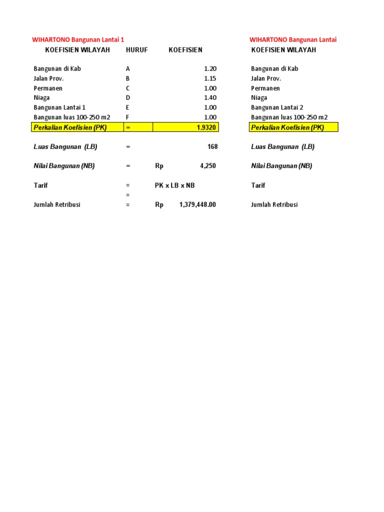 Perhitungan Retribusi PBG Apotik | PDF