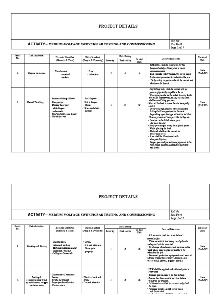 Risk Assessment Switchgear Testing Commissioning | PDF | Safety ...