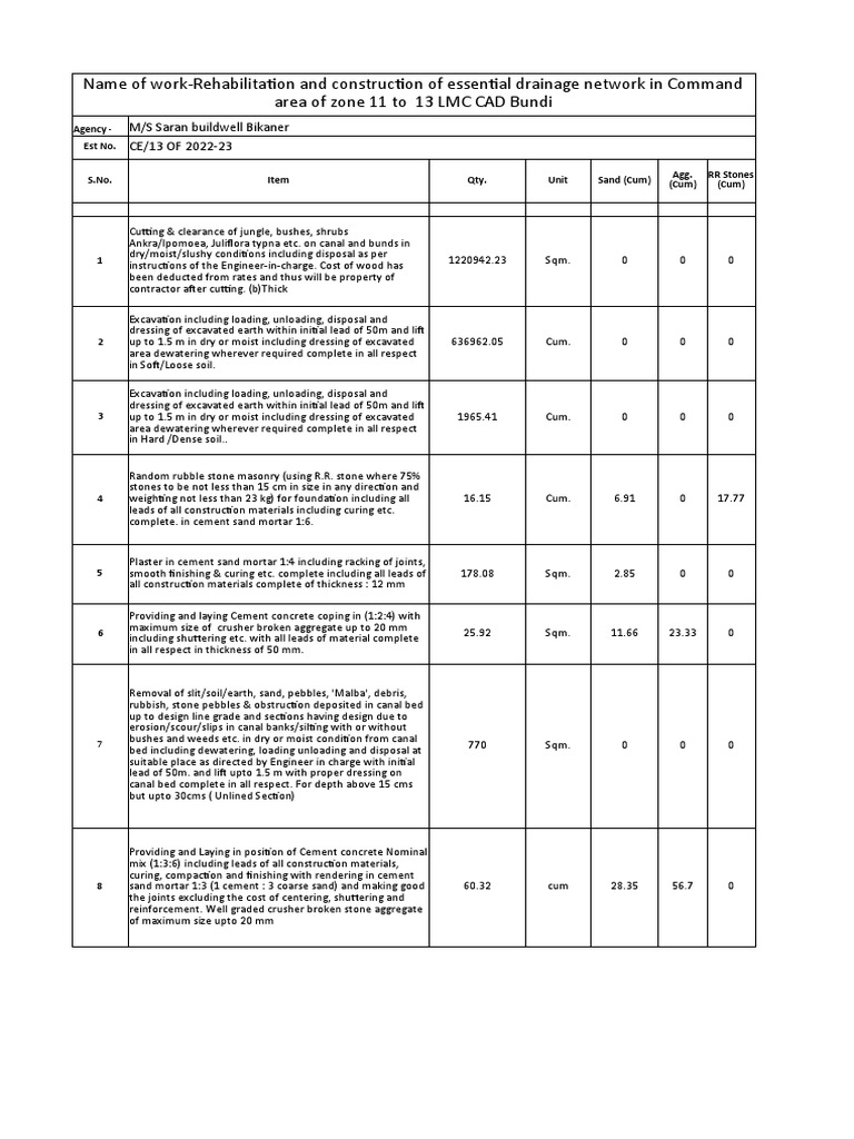 Drainage Consumption Statement | Download Free PDF | Concrete | Mortar ...