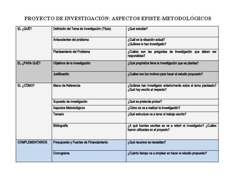 CUADRO Esquema de Proyecto | PDF