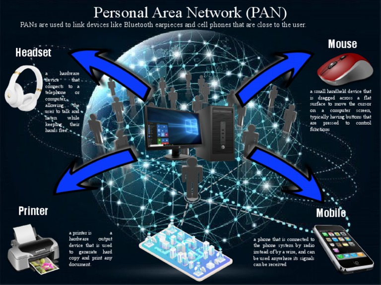 Tle Presentation (Wlan) | PDF