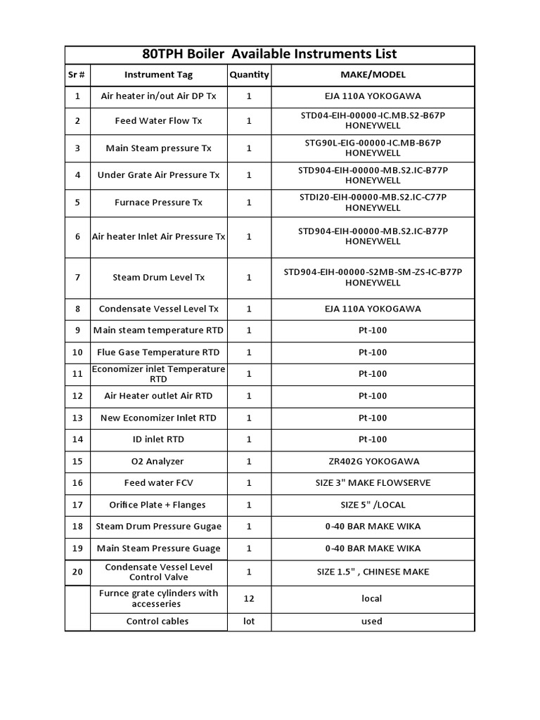 80TPH Boiler Instrument List HO | PDF