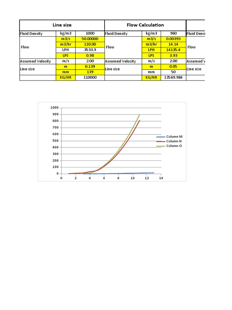 Line Sizing Calculations | Download Free PDF | Civil Engineering ...