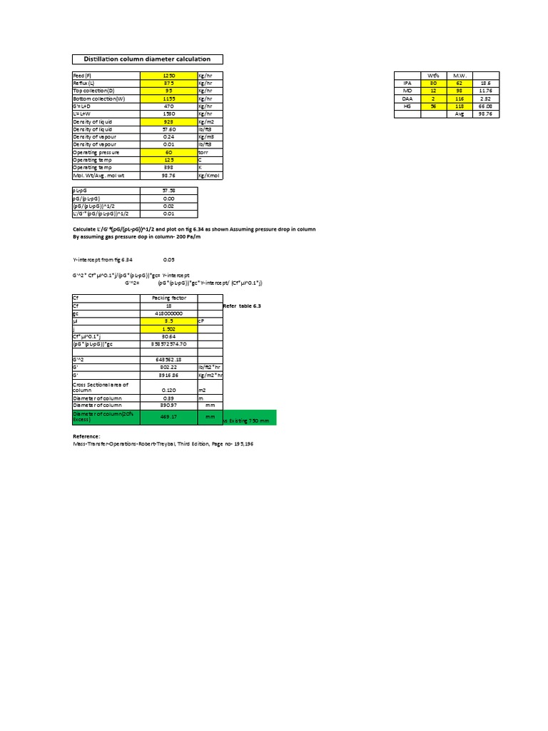 Distillation Column Diameter Calculation - Reference Trybal | PDF ...