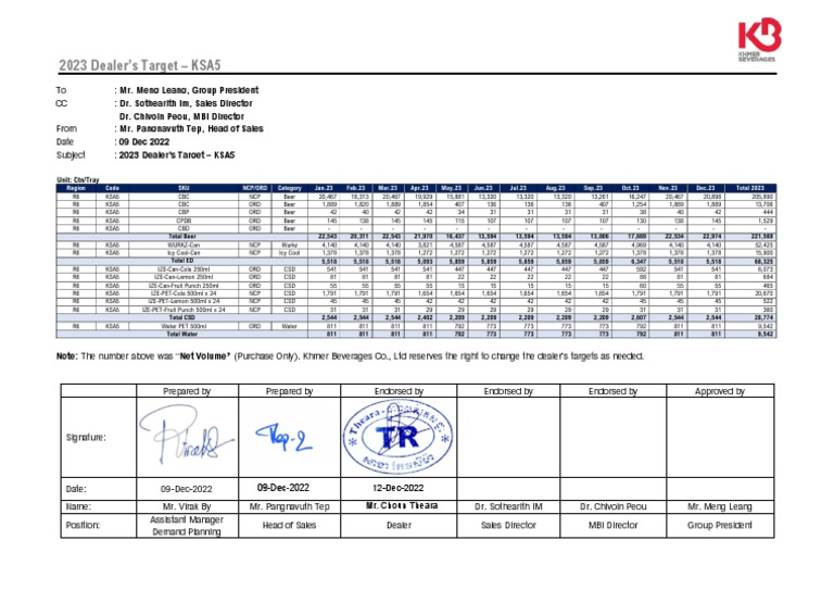2023 KSA5 Dealer Sales Targets | PDF