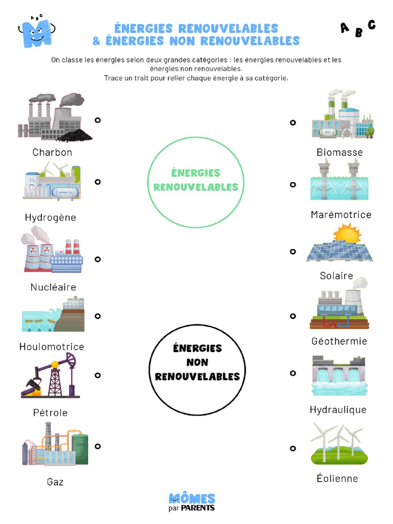 Energies Renouvelables Et Non Renouvelables v2 | PDF