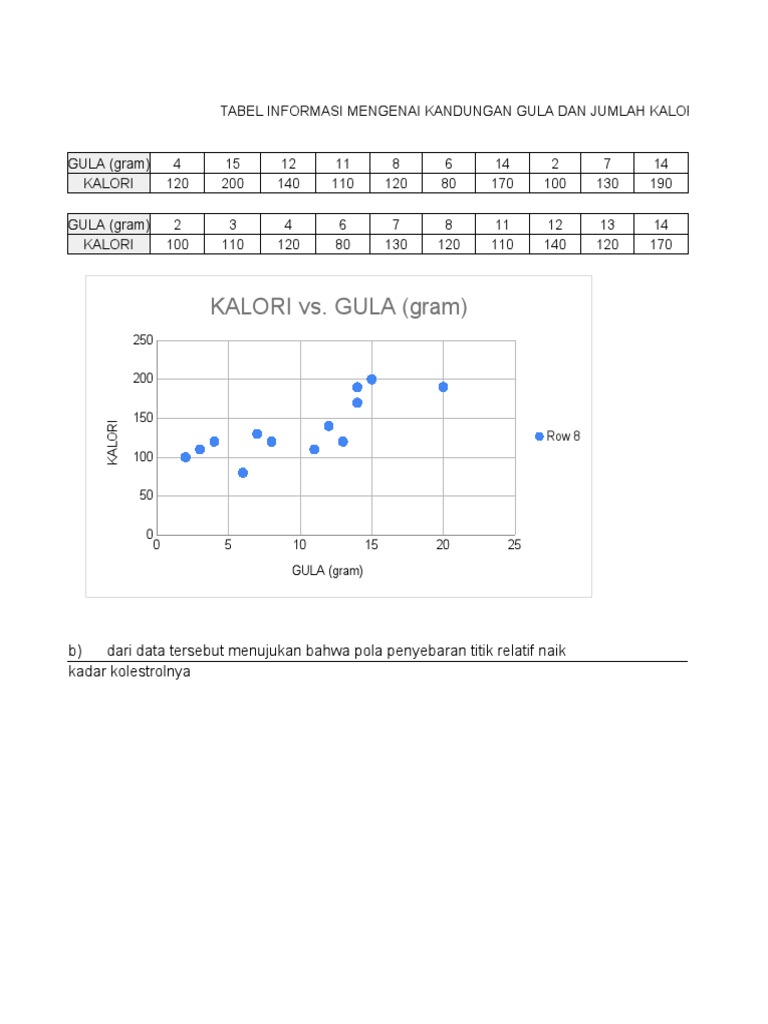 MTK W. Diagram Scatter | PDF