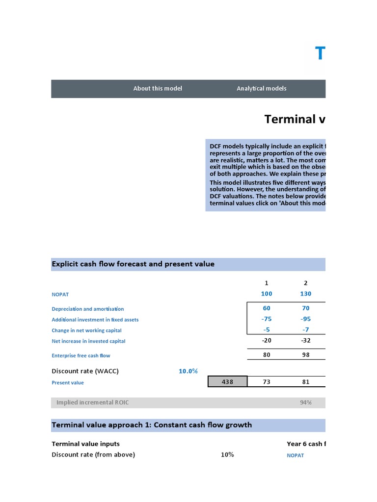DCF-and-terminal-values-The-Footnotes-Analyst | PDF | Discounted Cash ...
