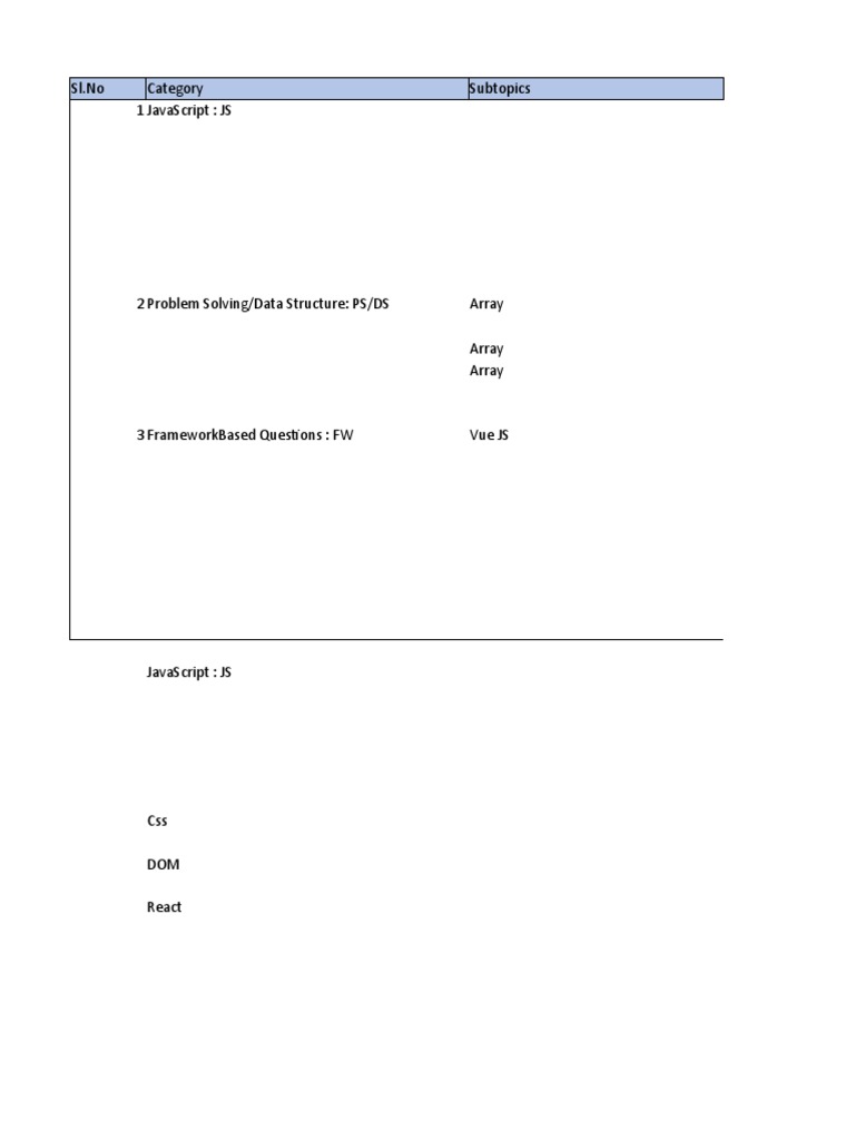 Frontend React Angular Question Bank Pdf Java Script Systems Engineering