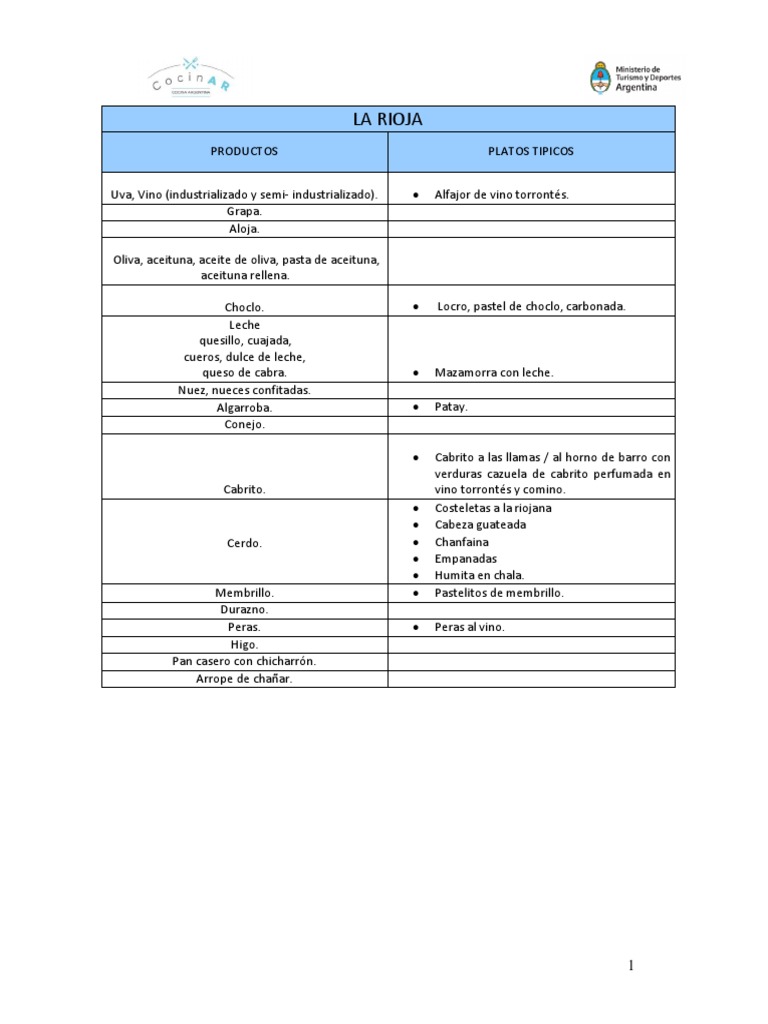 Matriz de Alimentos y Cocinas-La Rioja | PDF | Cocina, comidas y vino