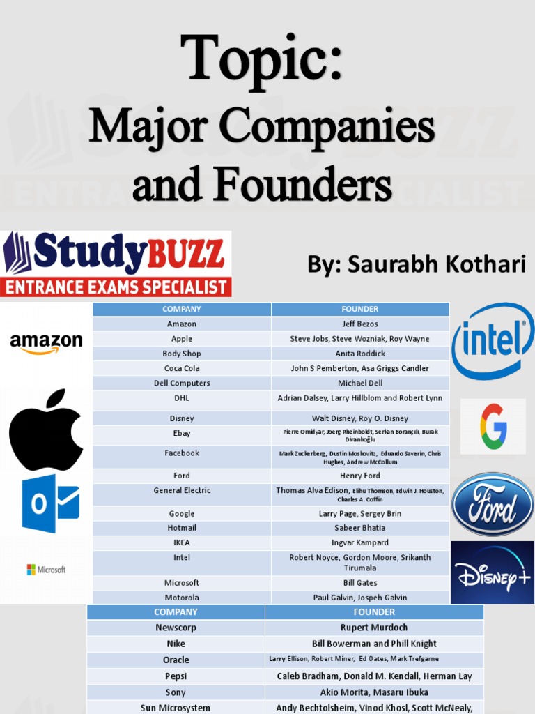 Major Companies and Their Founders | PDF | Companies