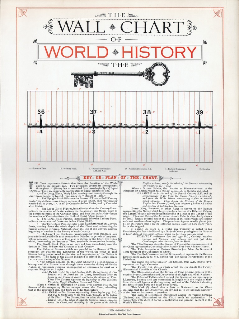 The Wall Chart of World History With Maps of the Worlds Great Empires ...