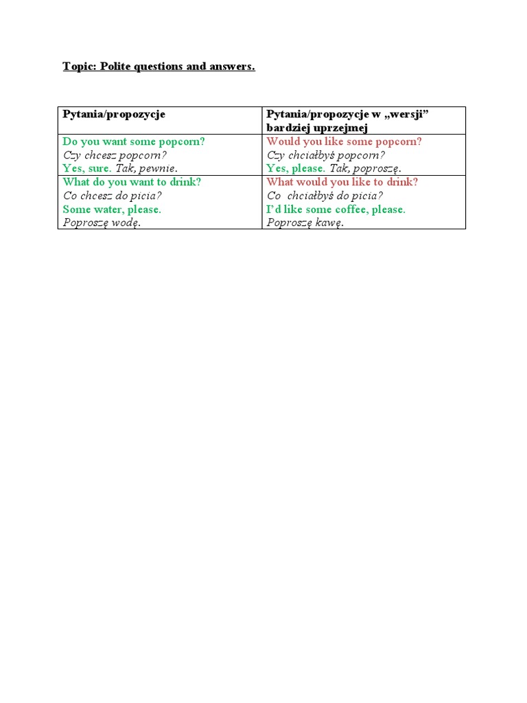 Polite Questions - Kl.4 | PDF