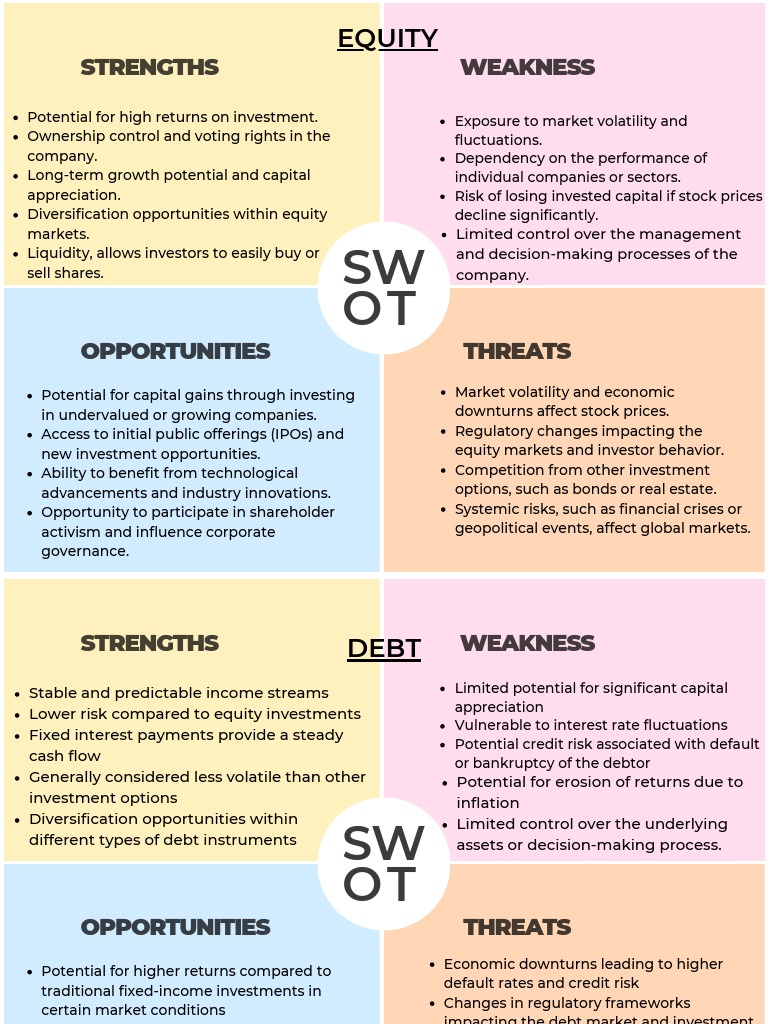 SWOT Analysis For Investment Classes | PDF | Investing | Stocks