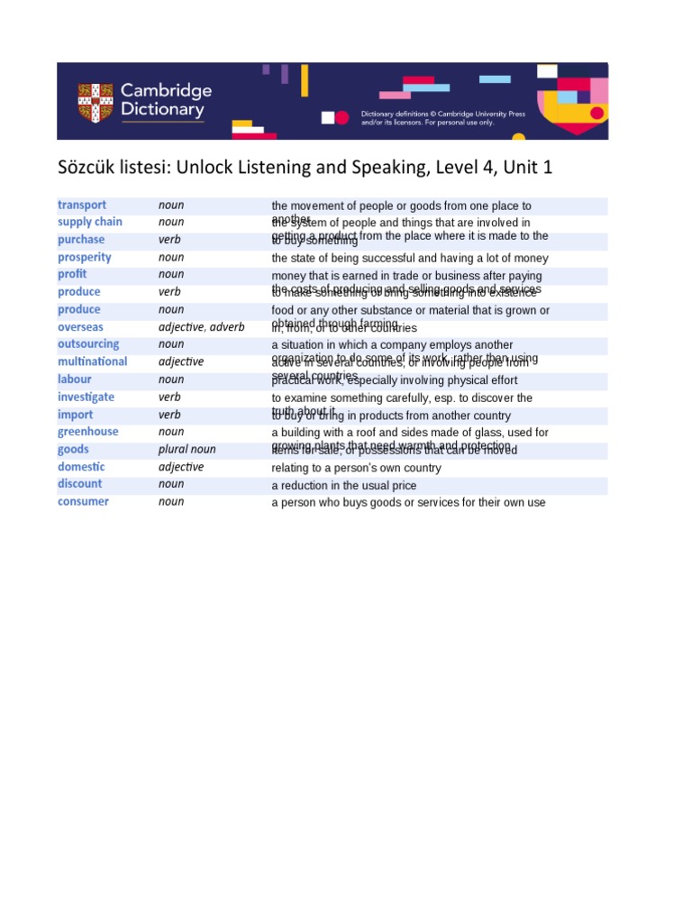 Unlock Listening and Speaking, Level 4, Unit 1 | PDF | Goods | Noun