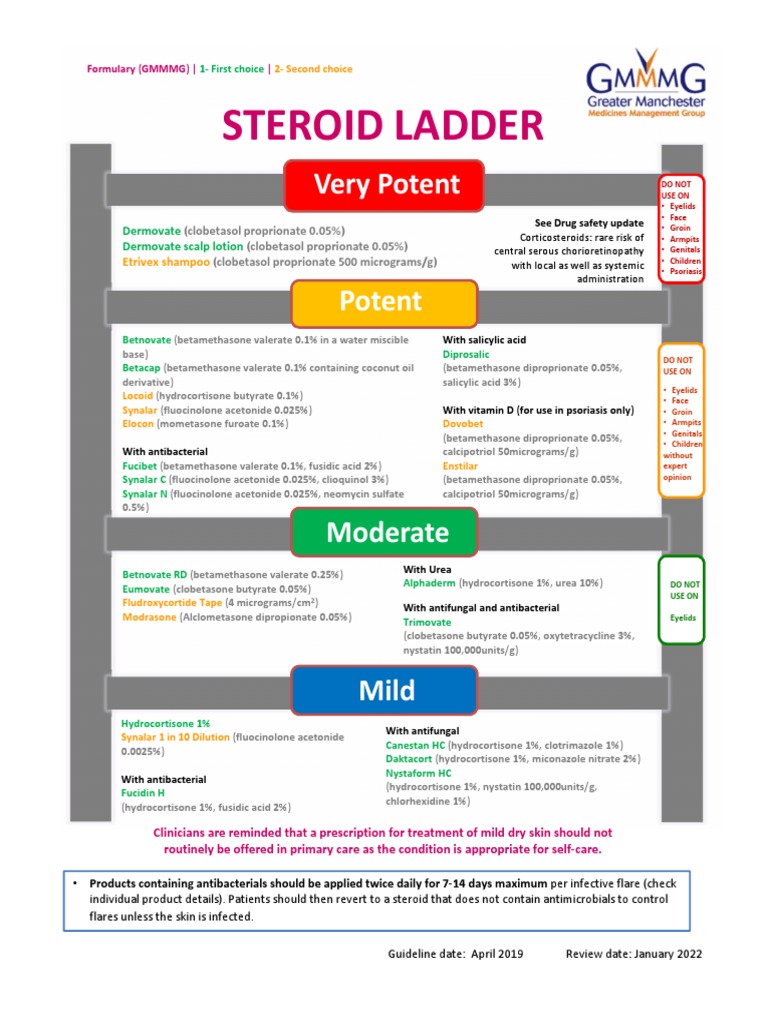 GM Steroid Ladder | PDF | Topical Medication | Corticosteroid