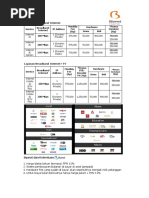 Daftar Harga Paket Biznet 2025 | PDF