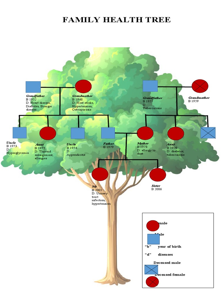 Family Health Tree | PDF