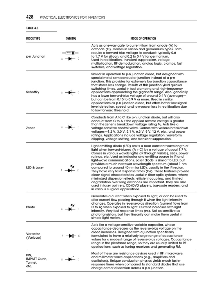 Practical Electronics For Inventors | Download Free PDF | Diode | P–N ...