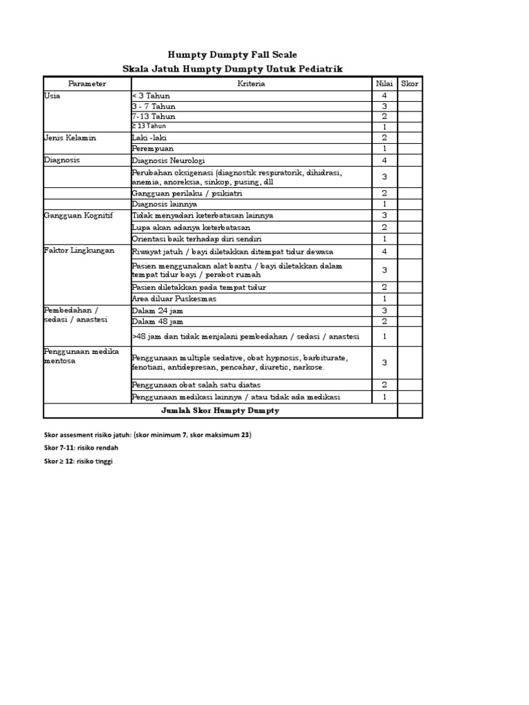 Form Morse Fall Scale N Humpty | PDF