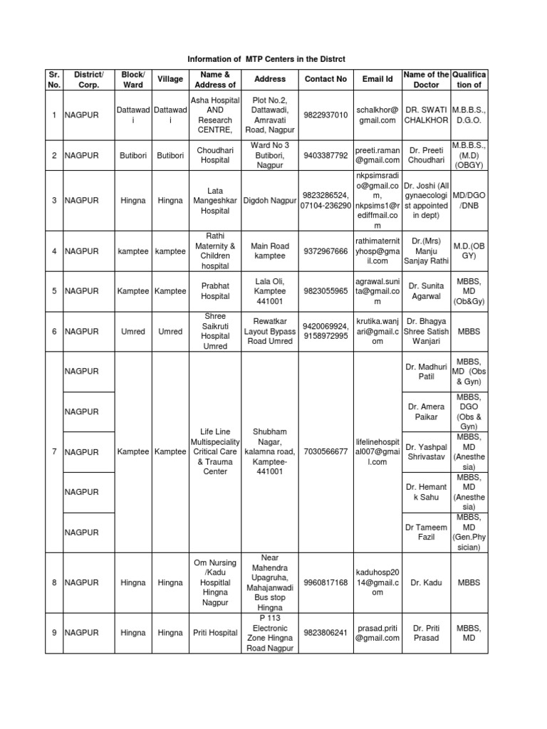Nagpur | PDF | Social Programs | Vocational Education