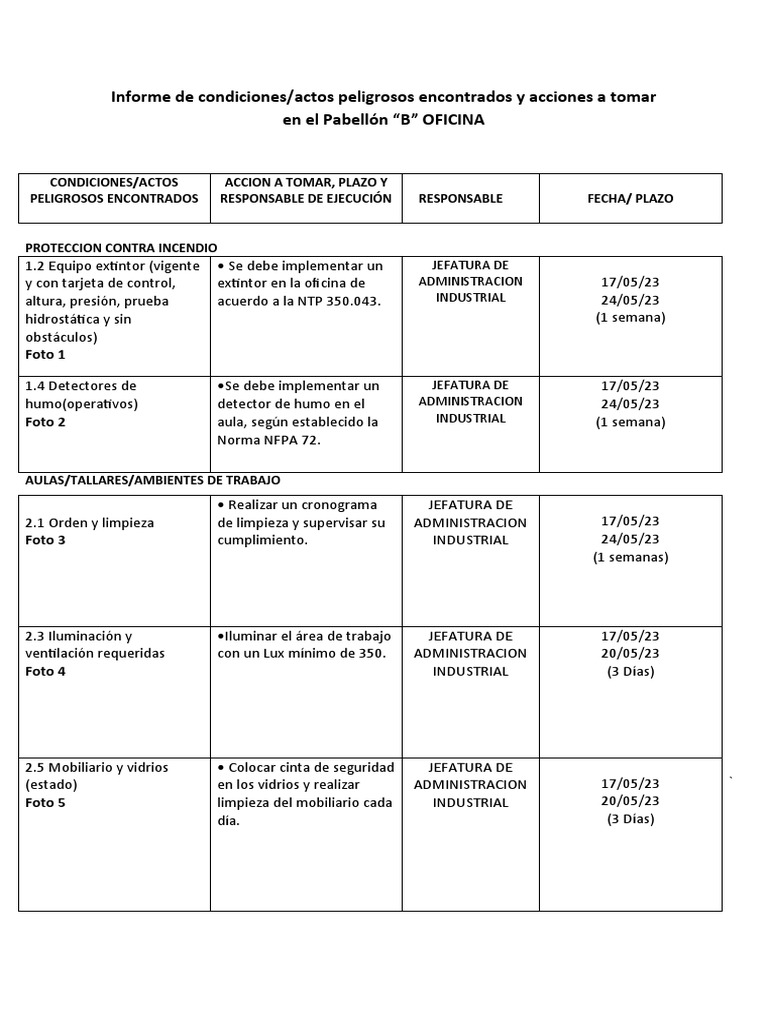 Informe de Oficina | PDF