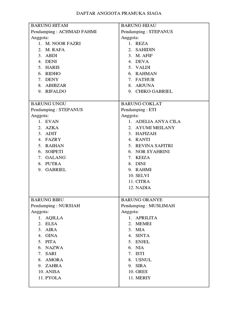 Daftar Anggota Pramuka Siaga | PDF