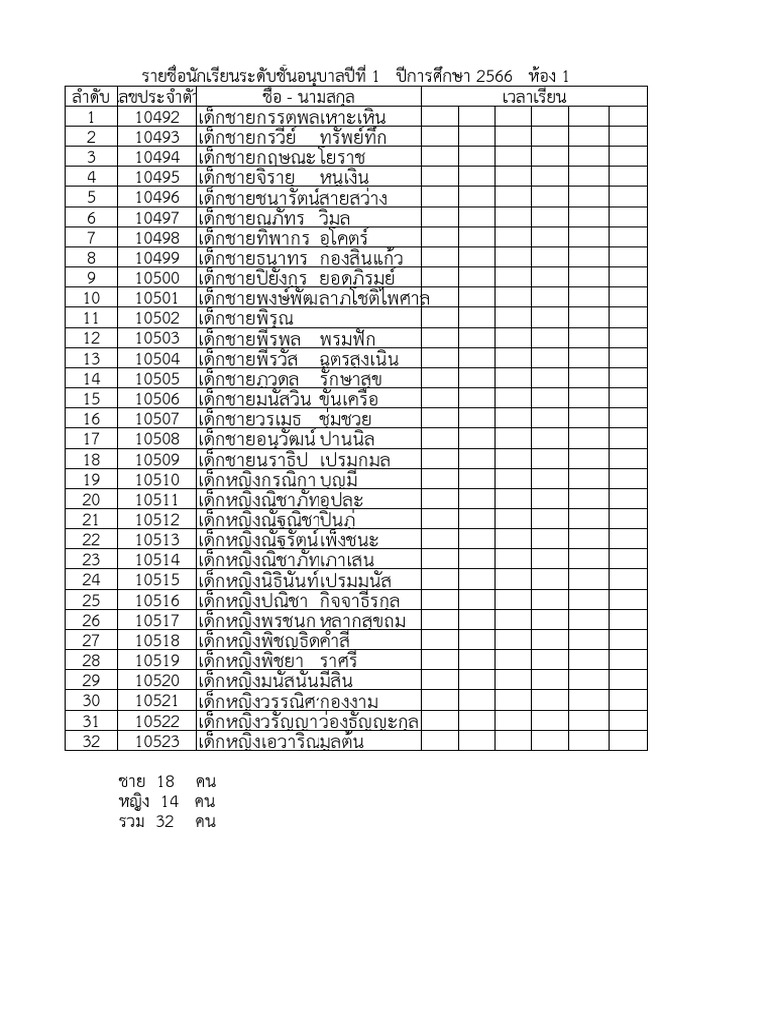 Students Name List - First Semester 1.2023 | PDF