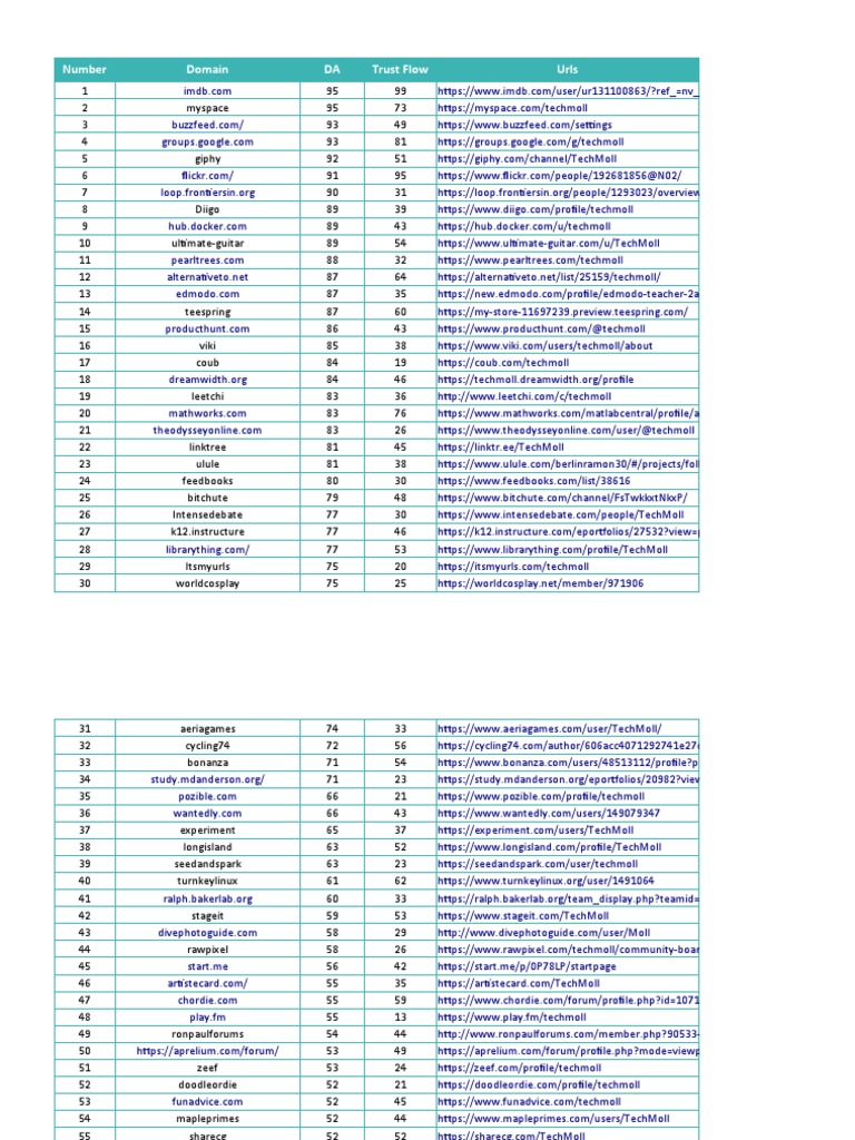 Backlinks Sheet | PDF | Software | Hypertext