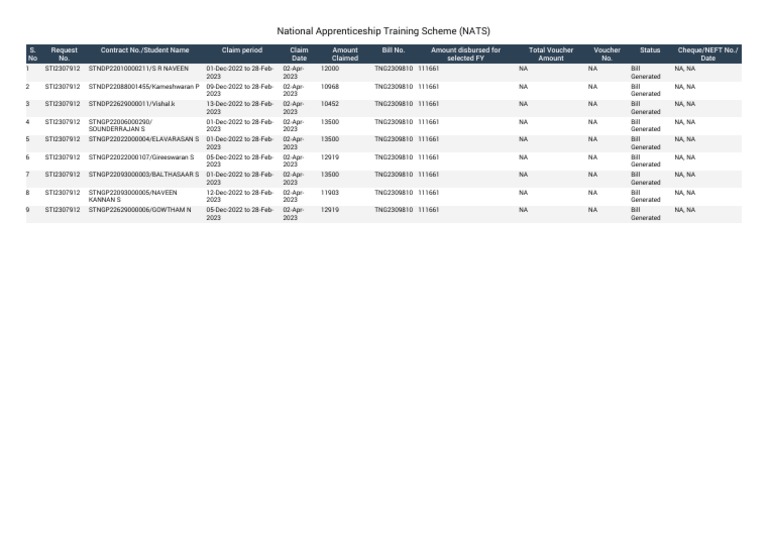 National Apprenticeship Training Scheme (NATS) | PDF