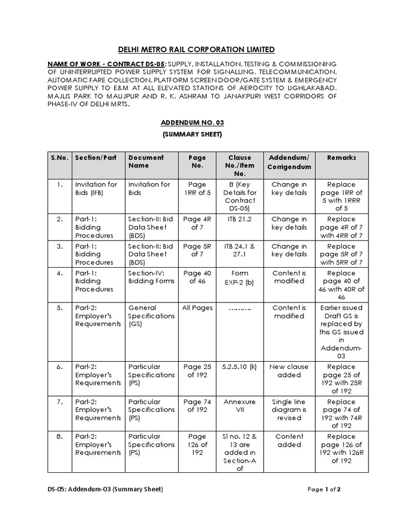 Addendum 0308022022 | PDF | Specification (Technical Standard) | Notary Public