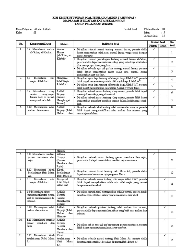 Kisi-Kisi Akidah Akhlak Kelas 2 PAT 22-23 | PDF
