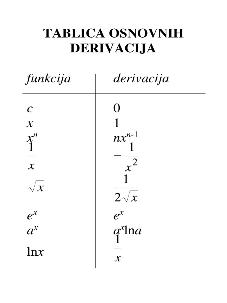 TABLICA OSNOVNIH DERIVACIJA | PDF