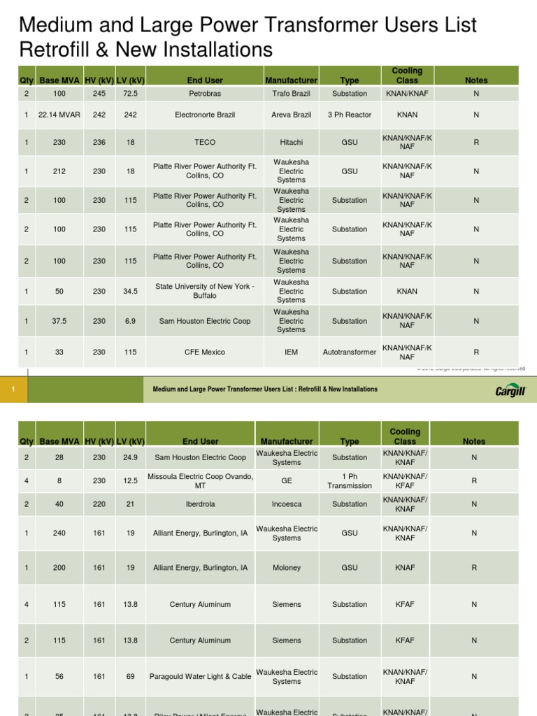 Envirotemp FR3 Medium and Large Power Transformer Users List 4.12.13 | PDF | Transformer ...