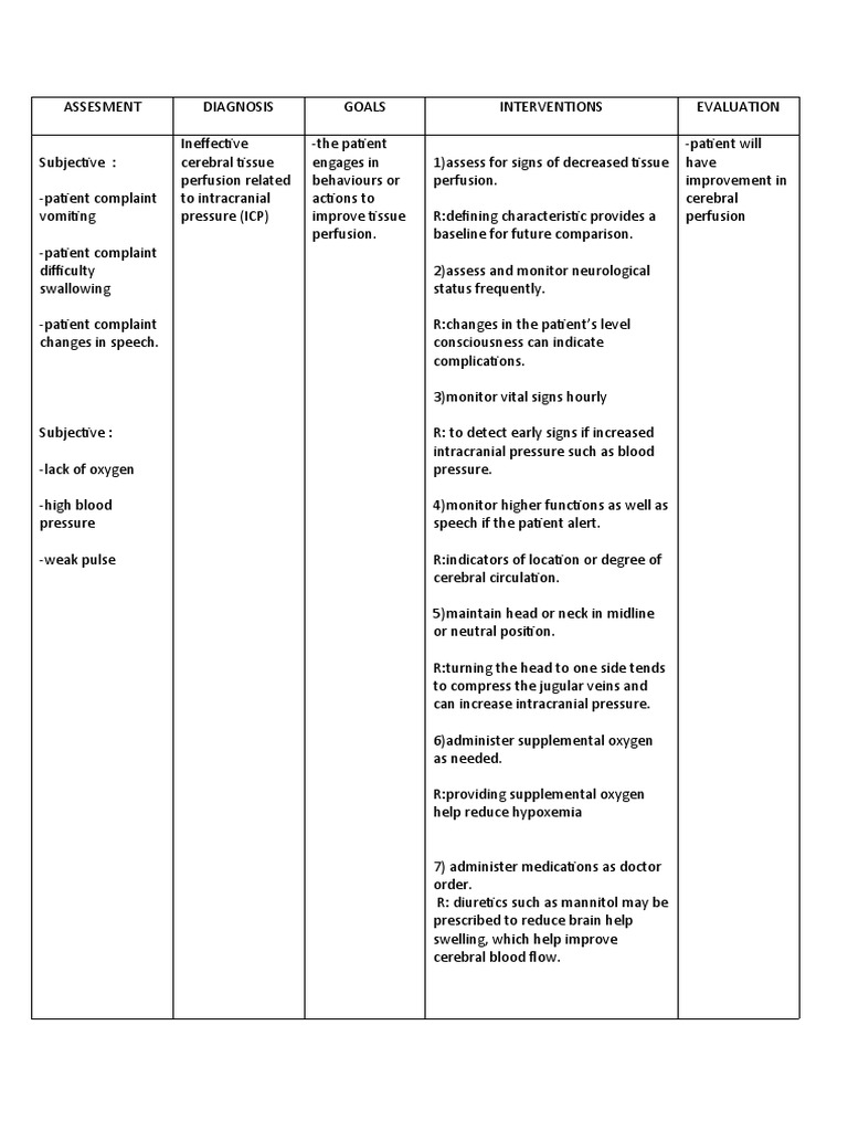 NCP Peads | PDF | Dehydration | Medicine