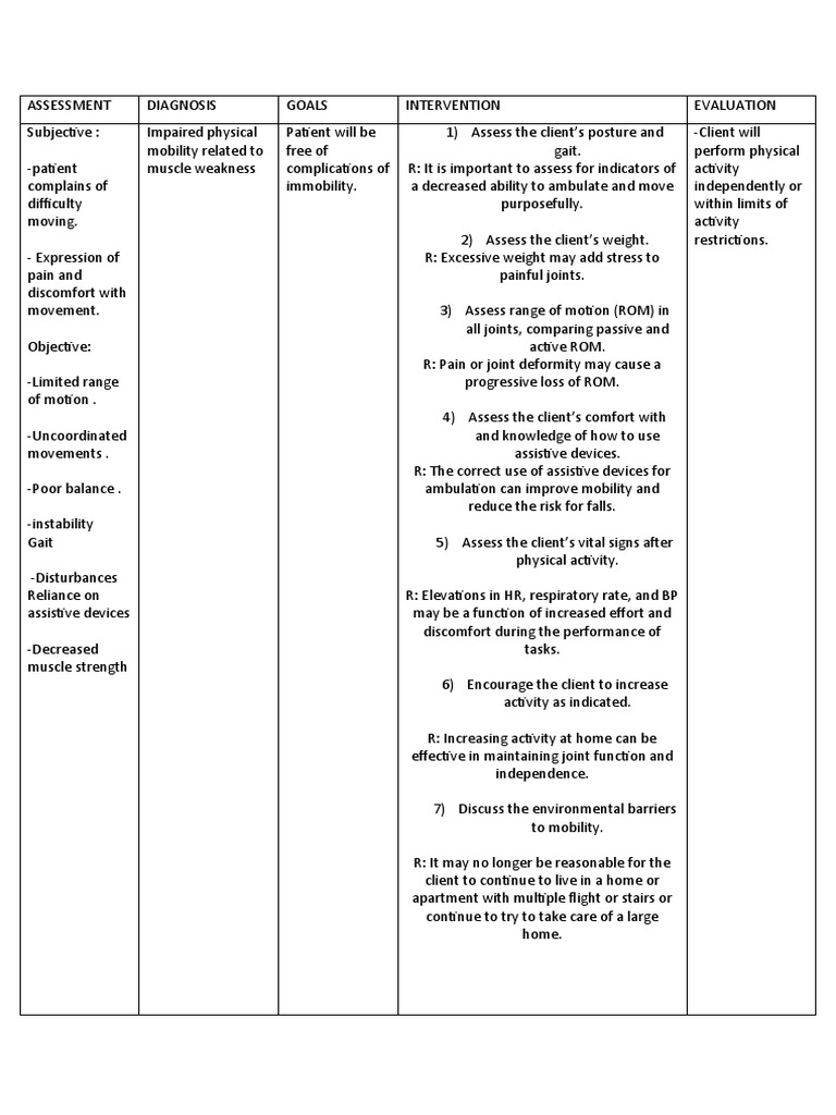 NCP | PDF | Balance (Ability) | Human Diseases And Disorders