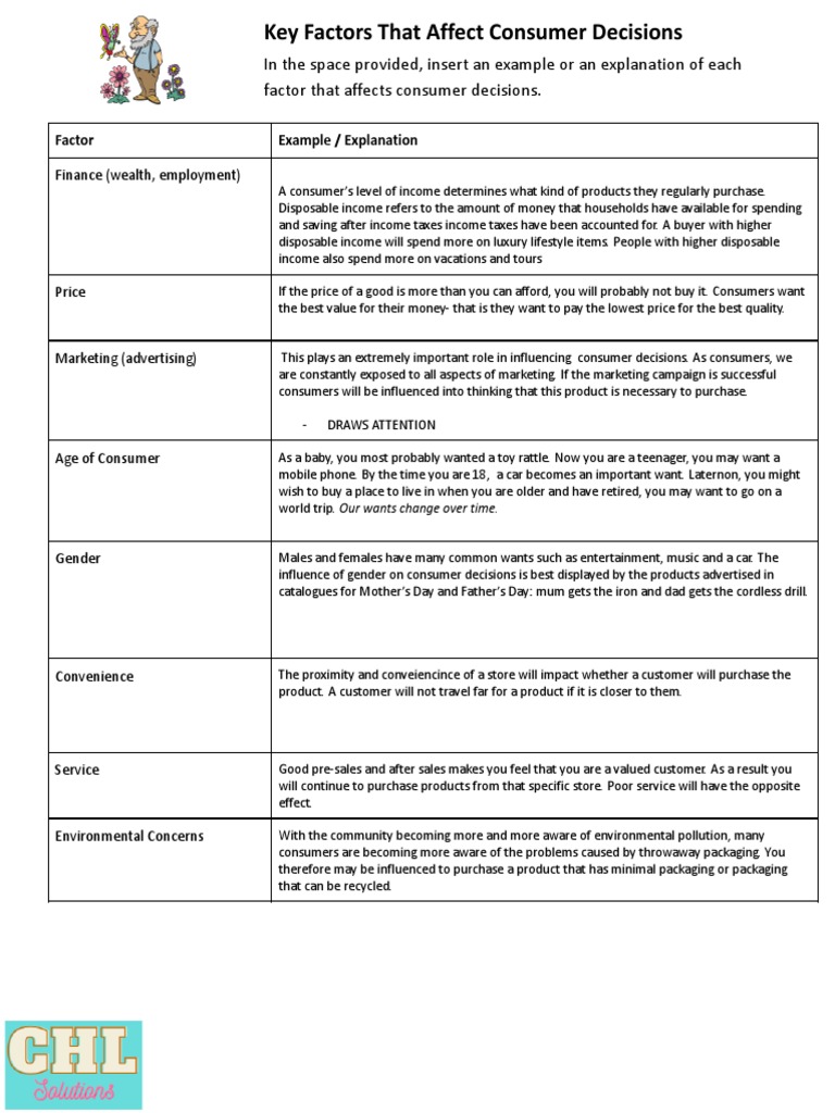 Key Factors That Affect Consumer Decisions | PDF | Marketing | Prices
