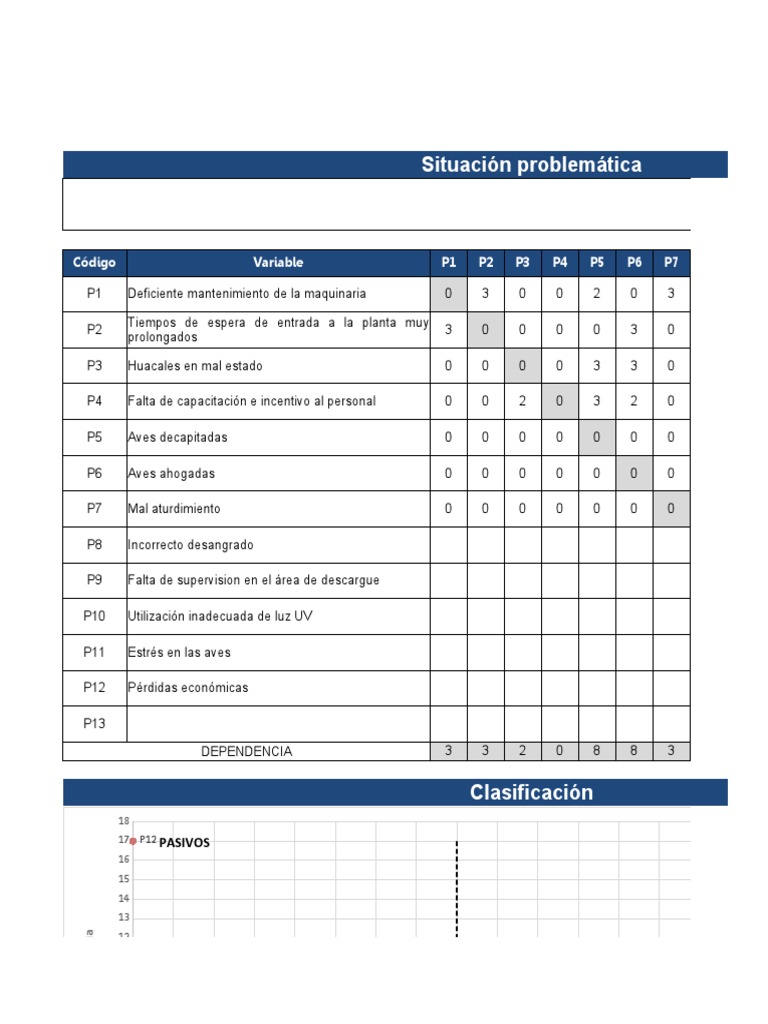 Plantilla Matriz de Vester | PDF