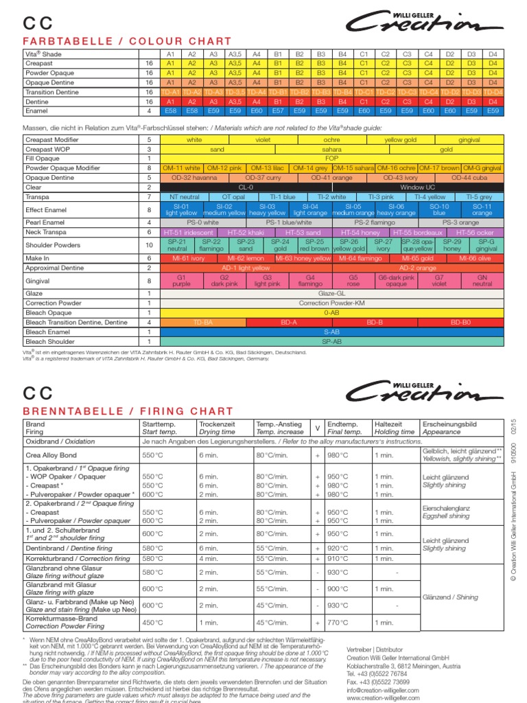 Firing Chart CC DE EN | PDF