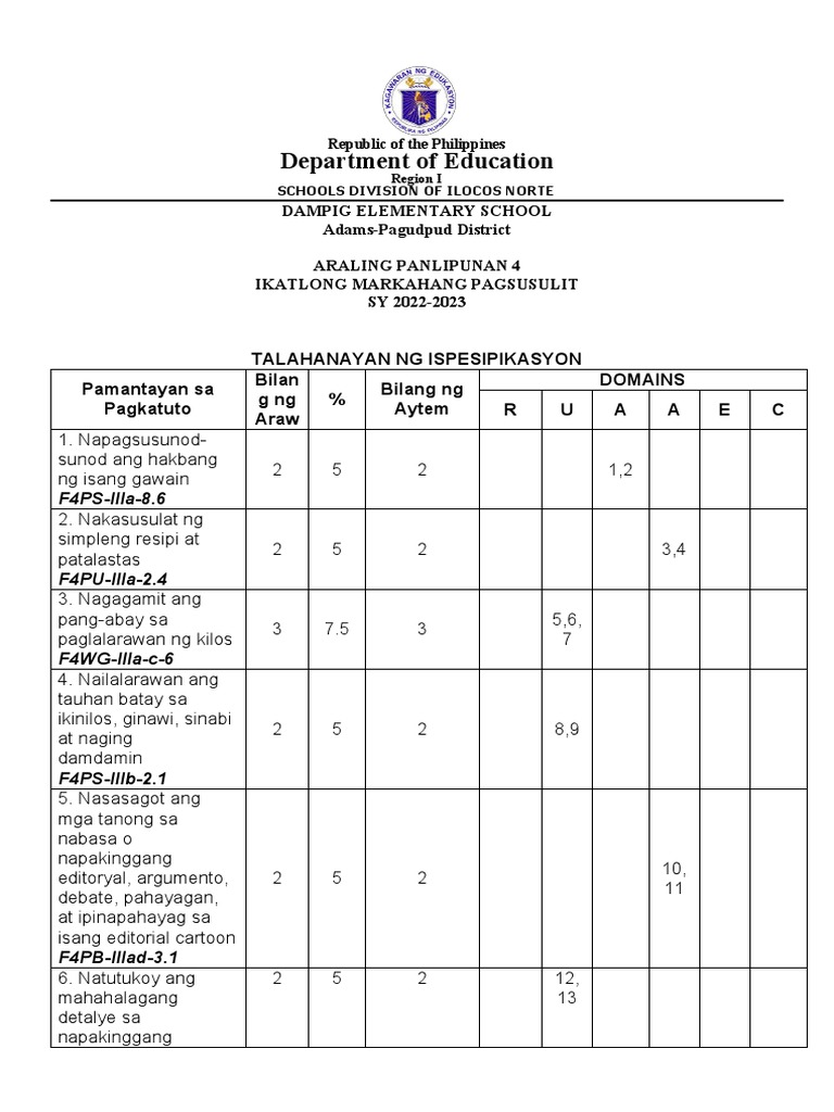 Periodical Test Q3 Filipino 4 Melc-Based | PDF
