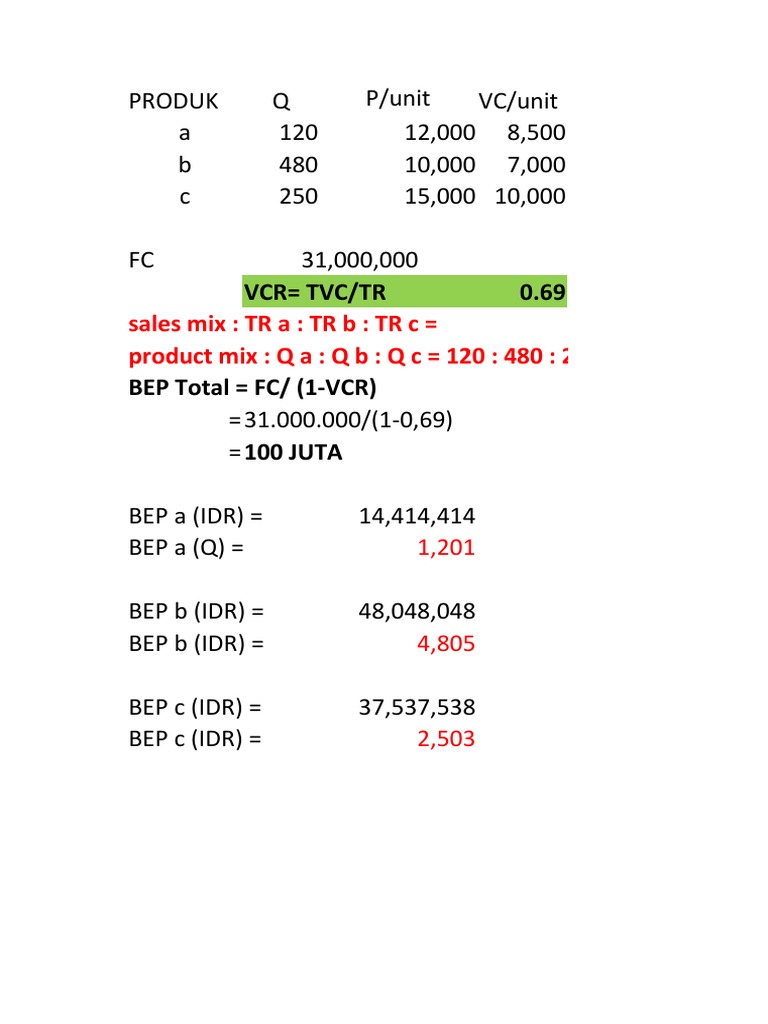 Contoh Bep Product Mix | PDF