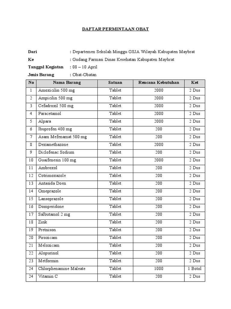 Daftar Permintaan Obat | PDF