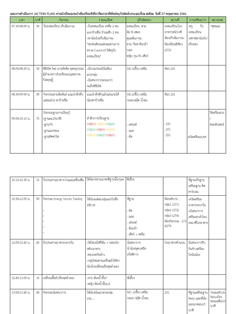 Action plan 555 เกือบเสร็จ | PDF