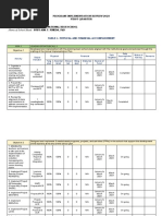 Aip Final Baes 2024-2025 | PDF | Curriculum